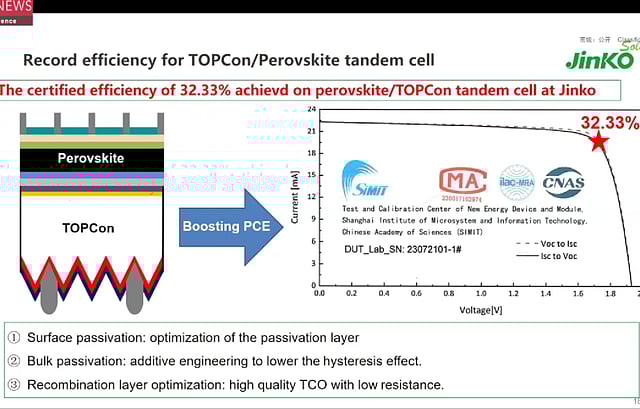 TOPCon For Today And Tomorrow