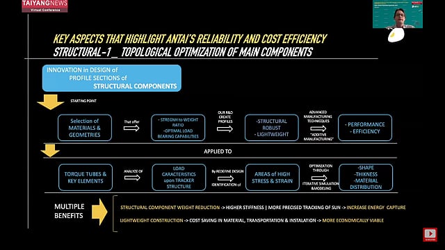 Antai Solar’s Light Pre-fabricated Tracker With Improved Control Algorithm