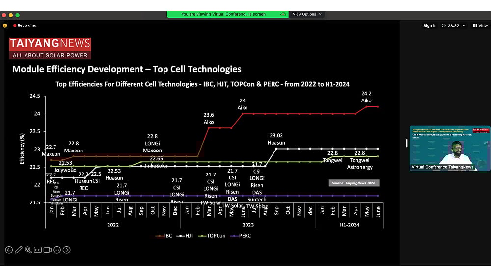 Day 1 Summary TaiyangNews Global PV System Technology Trends H1 2024 Conference