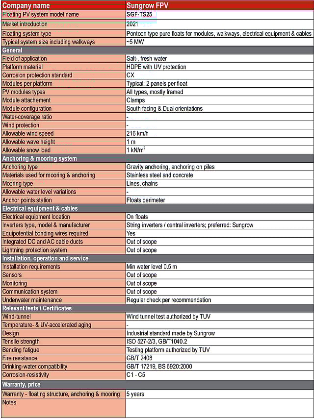 Sungrow’s Versatile Floating Solar Solutions