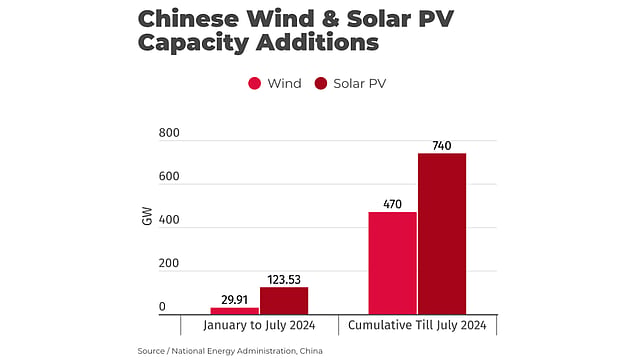China Hits 2030 Wind & Solar PV Capacity Target 6 Years Earlier