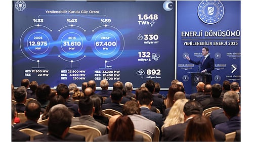 Turkey Targets 120 GW Wind & Solar Power Capacity By 2035