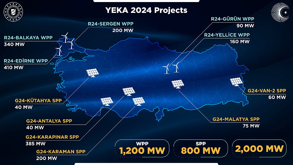 Turkey Announces 800 MW Solar Tender For 6 Projects