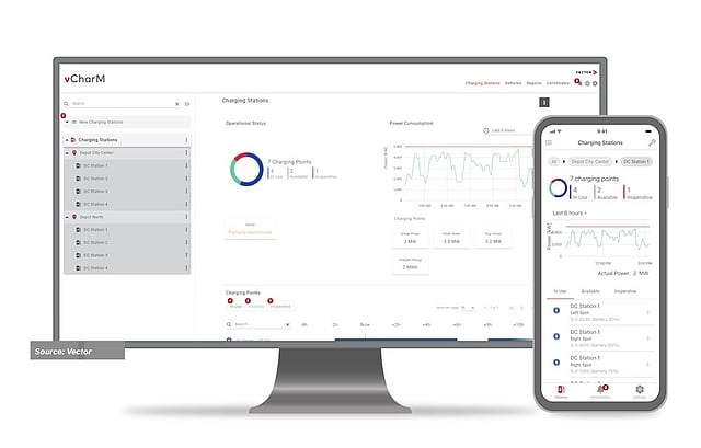 Charging And Load Management Solution From Vector Informatik