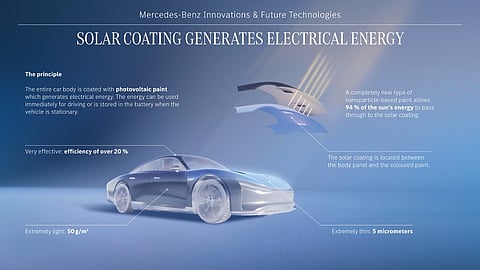 Mercedes-Benz Exploring High-Efficiency Solar Paint