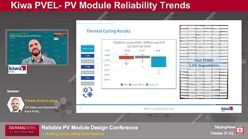 Testing Lab Perspective: Evolving Trends In PV Module Degradation