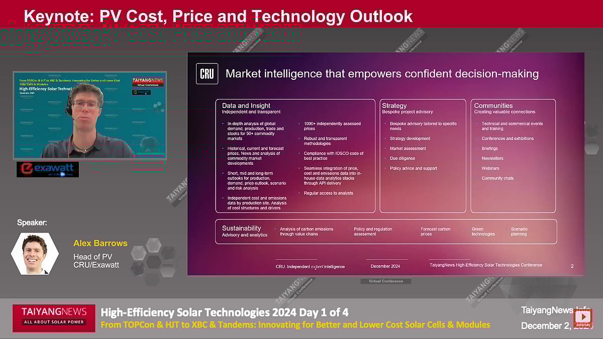 Road Ahead: Global PV Supply Chain Trends And Projections
