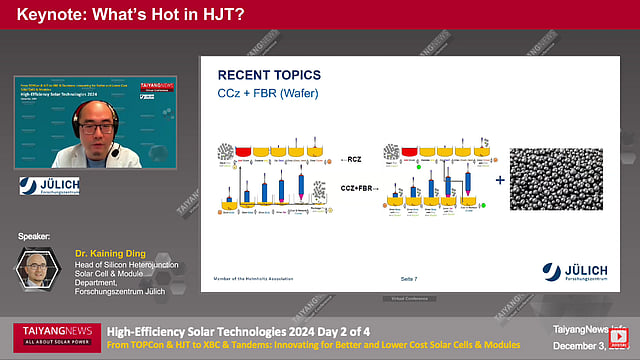What’s Trending In HJT