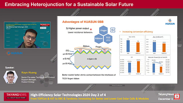 Leveraging The Benefits Of 0BB Technology