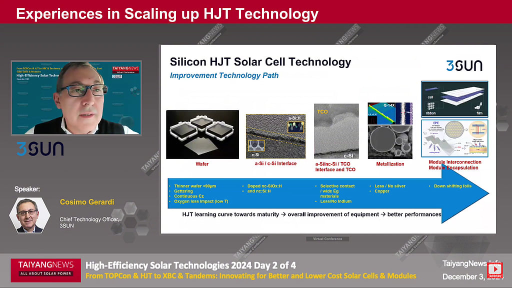 3SUN: Scaling Up Europe’s 1st Gigawatt Scale HJT Factory