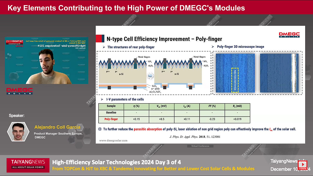 DMEGC’s Advanced TOPCon Cell-Based Multi-Application Modules