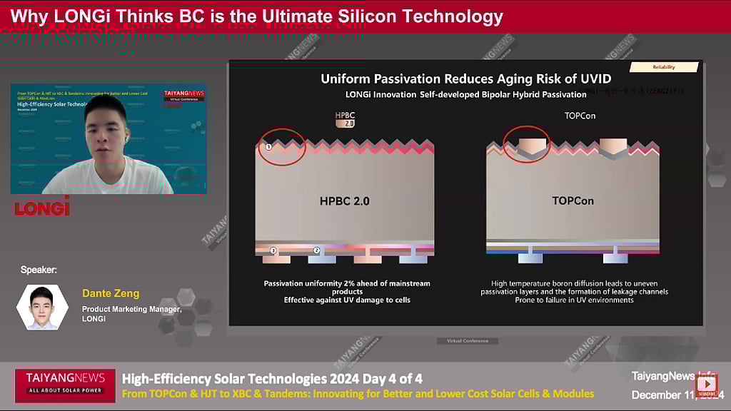 LONGi: Accelerating Shift Toward Back Contact Technology