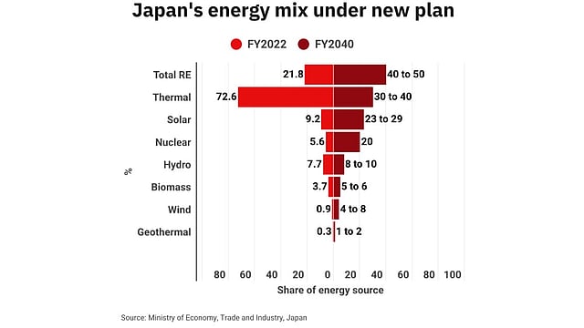 Japan To Aim For 20 GW Perovskite Solar Cell Capacity By 2040