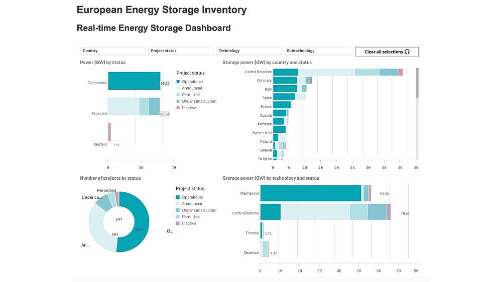 Europe Solar PV News Snippets