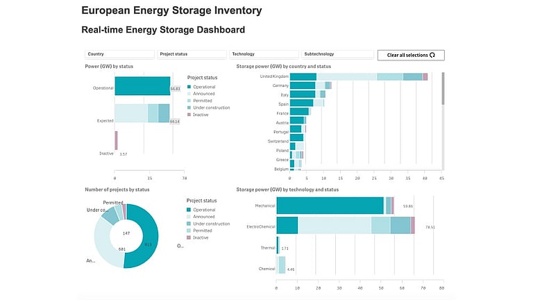 Europe Solar PV News Snippets