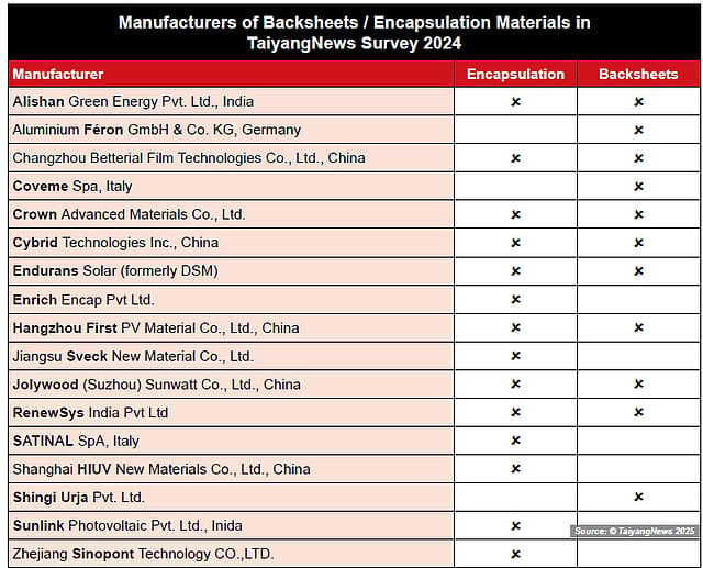 The Role Of Encapsulation Films & Backsheets In Solar Module Durability ...