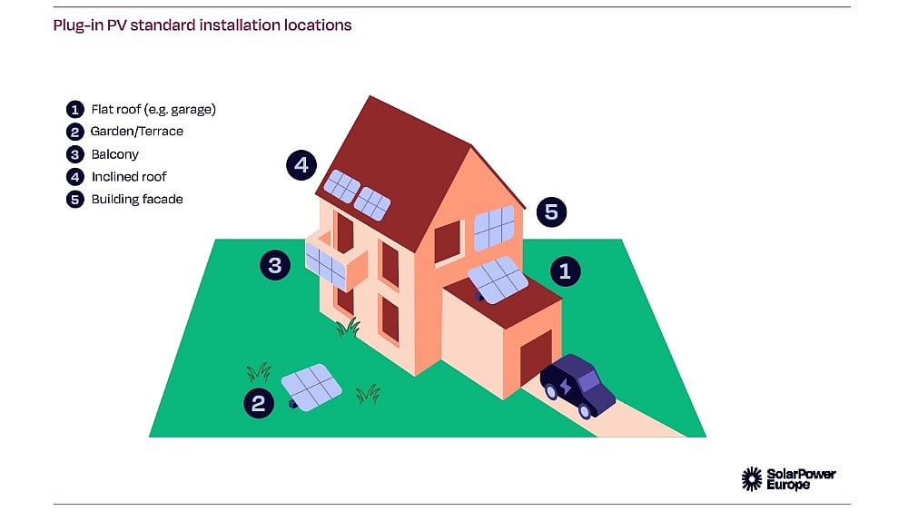 Plug-In Solar Systems Gain Popularity in Europe, Germany Leads the Way