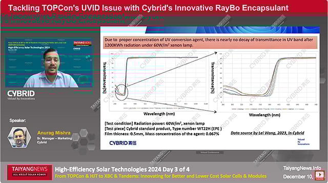 Cybrid Films For Glass-Glass And Advanced Module Applications