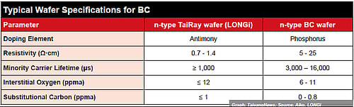 Back Contact Cells Demand Stricter Wafer Specs & Evolving Rear-Side ...