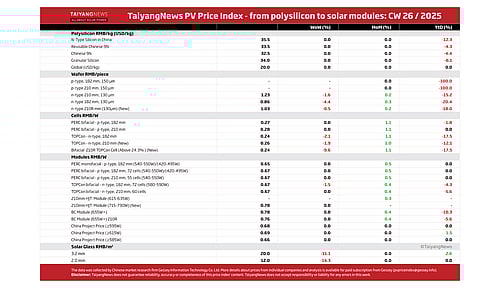 TaiyangNews PV Price Index – 2025 - CW26