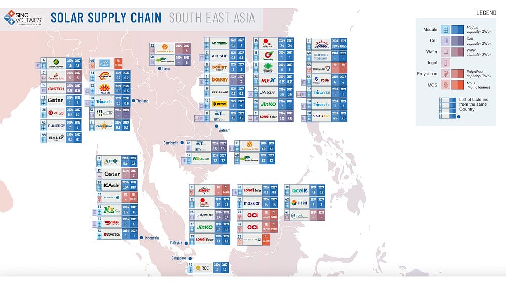 Sinovoltaics Predicts 101 GW Southeast Asia Solar Module Capacity By 2030