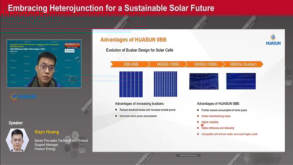 Integration Of Zero-Busbar Technology In Advanced Module Designs