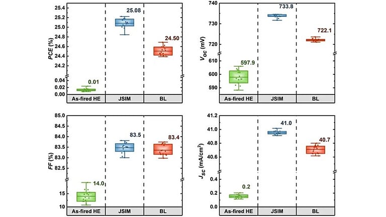 China Solar PV News Snippets - July 15, 2025