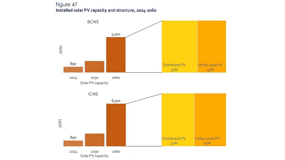 China’s Solar Capacity Forecast To Reach Up To 6.5 TW By 2060