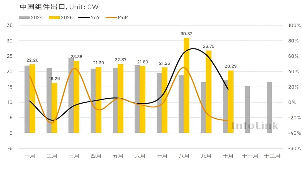China Solar PV News Snippets - December 23, 2025
