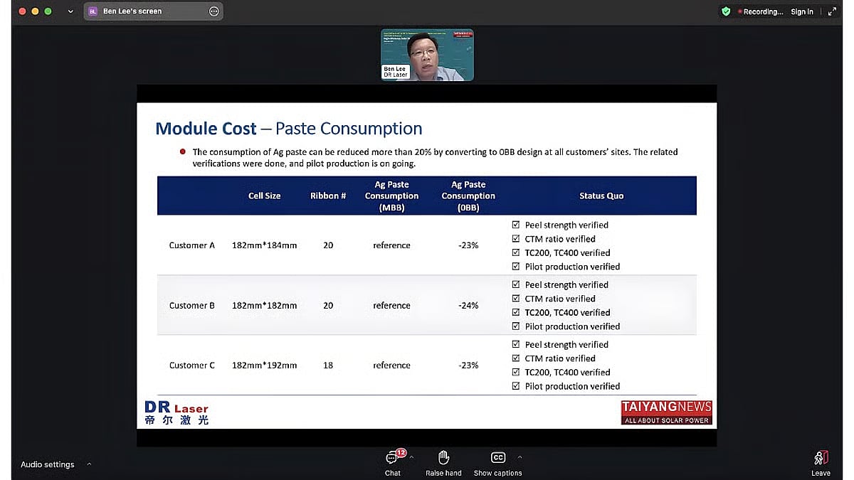 Expanding Laser Applications In HJT & BC Solar Cells