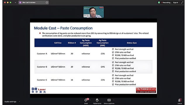Expanding Laser Applications In HJT & BC Solar Cells