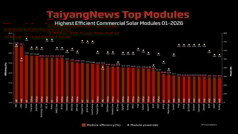 TOP SOLAR MODULES Listing – January 2026