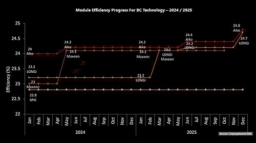 BC Efficiency Progress & Company Benchmarks
