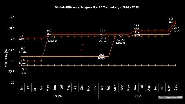 BC Efficiency Progress & Company Benchmarks