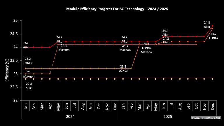 BC Efficiency Progress & Company Benchmarks