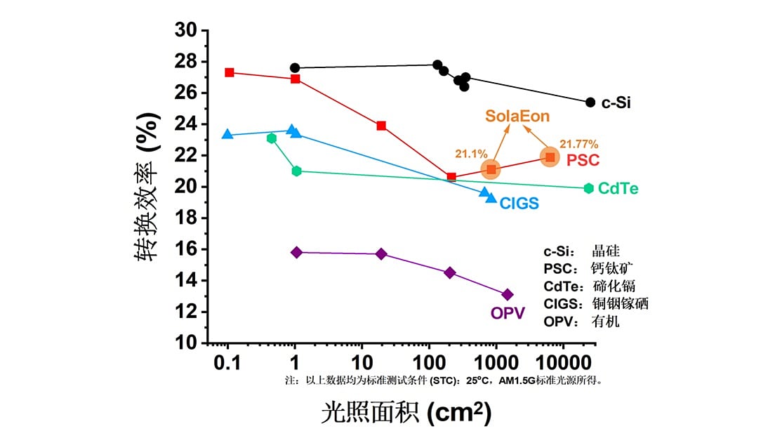 China Solar PV News Snippets - January 29, 2026