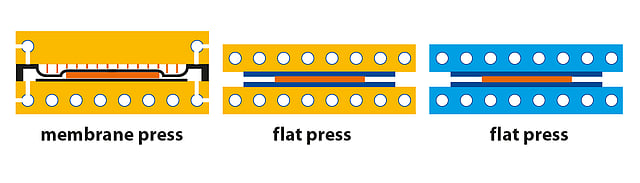 Lamination: A Critical Step In Module Manufacturing