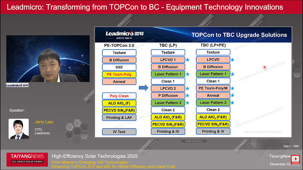 Equipment Pathways From TOPCon To TOPCon Back-Contact (TBC)