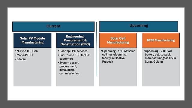 Cosmic PV Power Plans INR 6.4 Billion IPO for Cell Facility