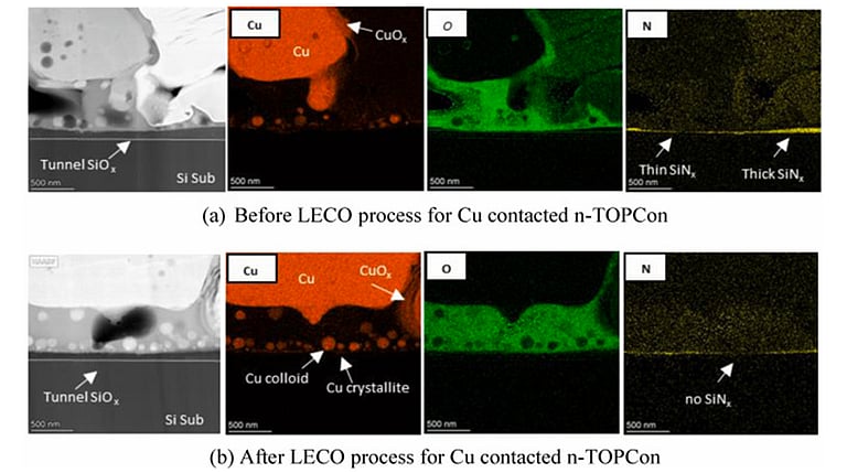 Copper Metallization Pushes TOPCon Efficiency