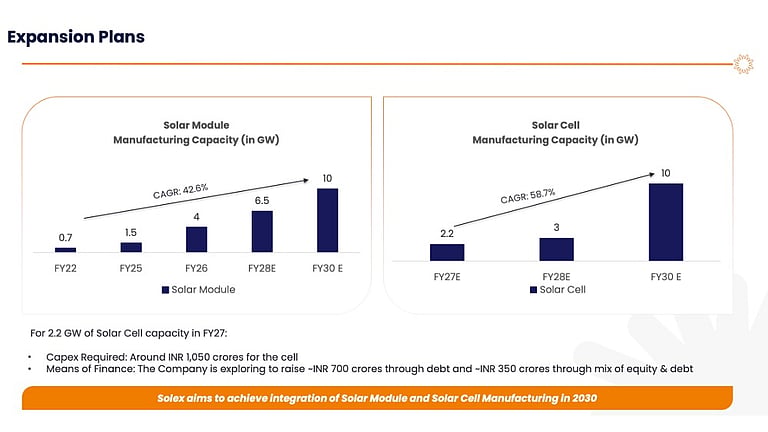 Solex Energy Limited Expands FY2026 Revenue By 144%