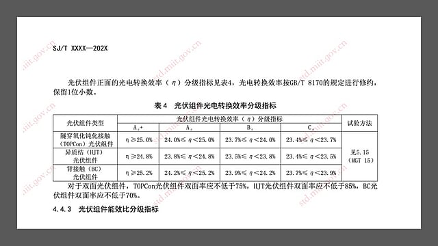 China Solar PV News Snippets