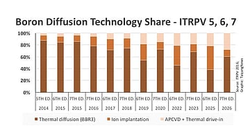 Diffusion Options