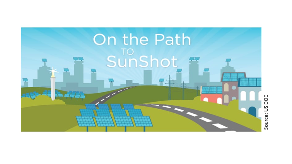 New SunShot Funding Opportunities
