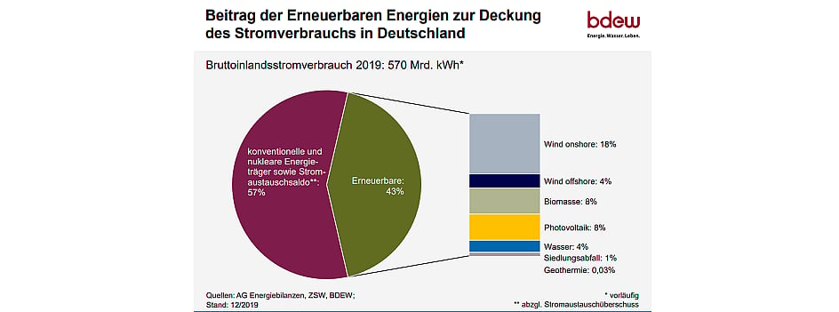 Germany Approves Climate Protection Act 2030