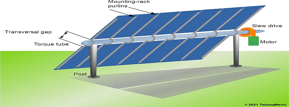 The Basics Of HSAT Systems