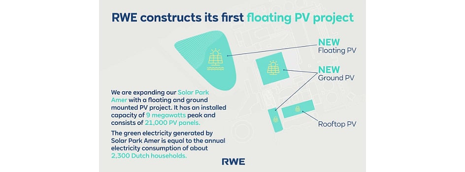 RWE Investing In Floating Solar