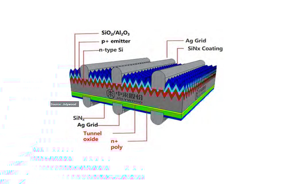Structure Of TOPCon