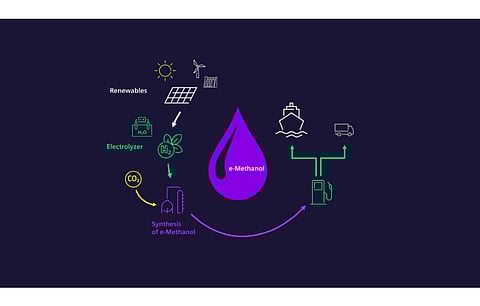 Green Hydrogen For E-Methanol Production