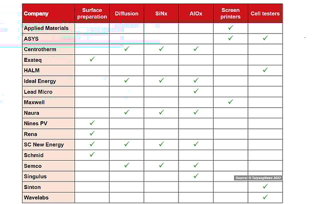 Fundamentals Of PERC Cell Processing